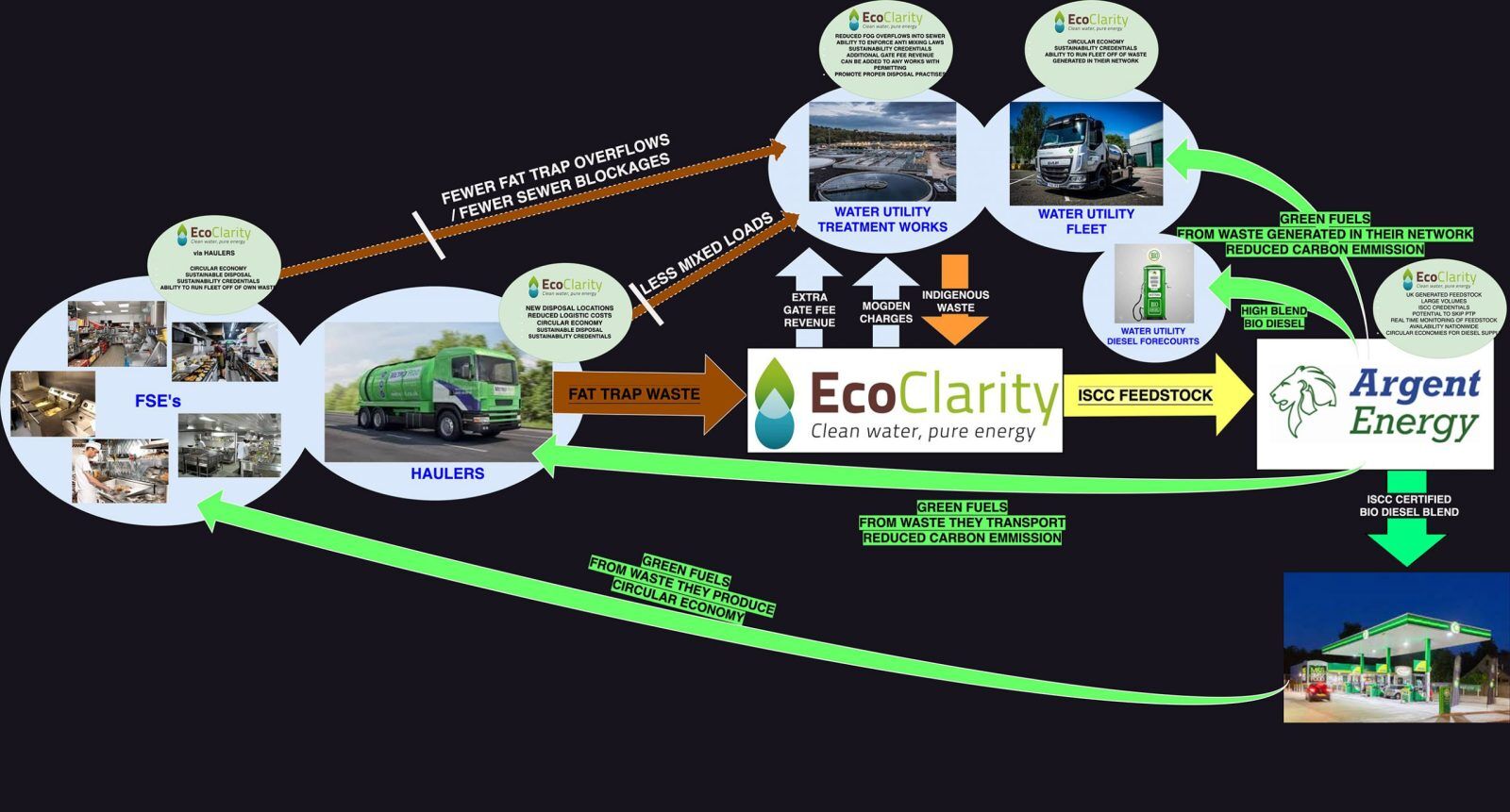 Eco Clarity Circular Economy Eco Clarity